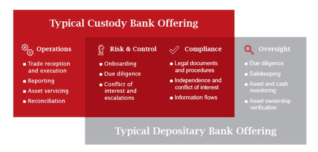 Custodian and Depositary Banks | Jersey Finance